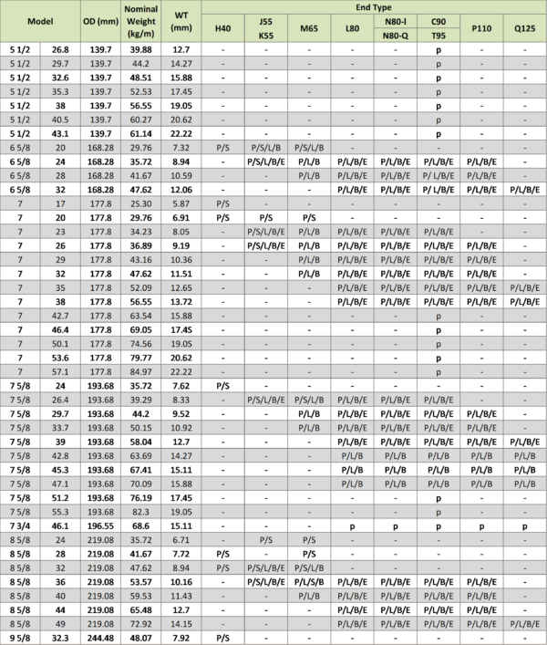 Technical Information